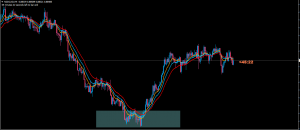 The 8 13 21 EMA Strategy : Proven Profit Methods
