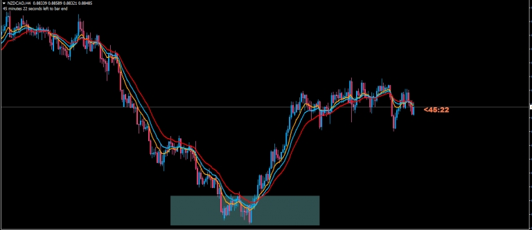 The 8 13 21 EMA Strategy : Proven Profit Methods