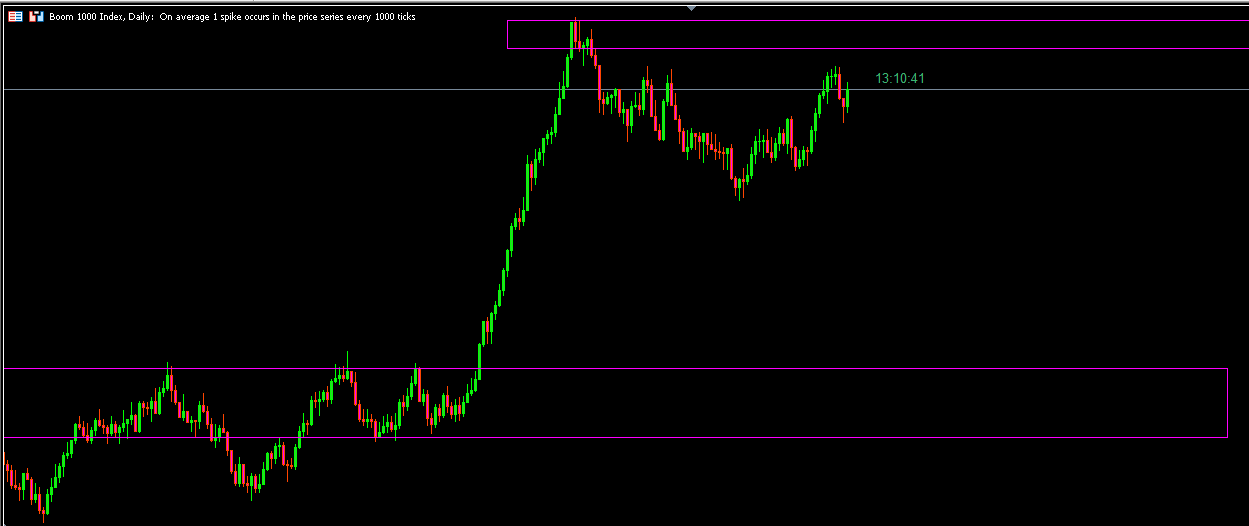 Boom 1000 Index Brokers: Complete Guide