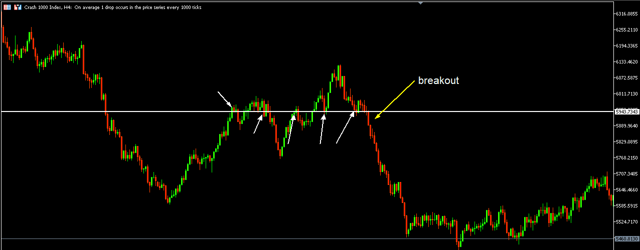 ForexBrainBox - Top Secret on How to Trade Boom and Crash