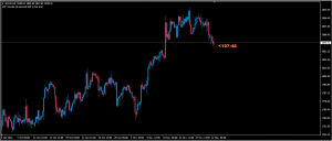 XAUUSD Pip Calculator: Instant Gold Trading Tool