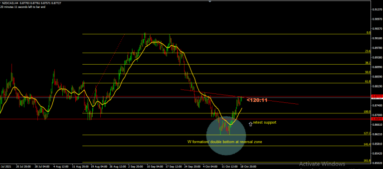 How to Know When a Trend is Ending: 5 Clear Signs