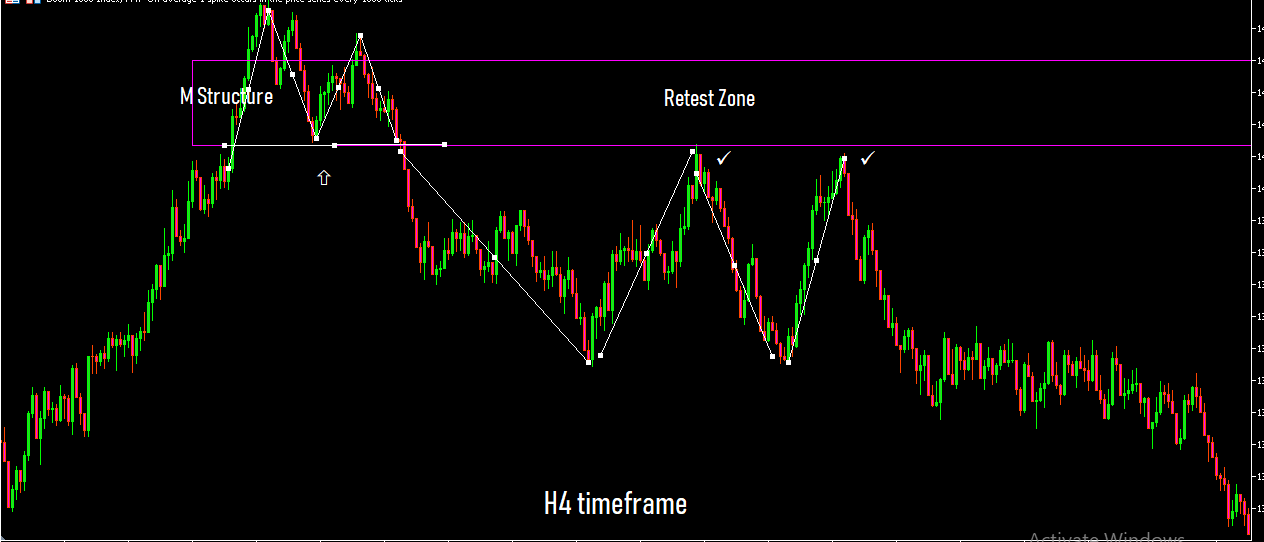 Top Secret on how to trade Boom and Crash Successfully