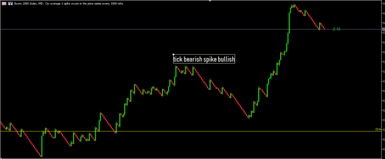 Boom 1000 Index Brokers: Complete Guide