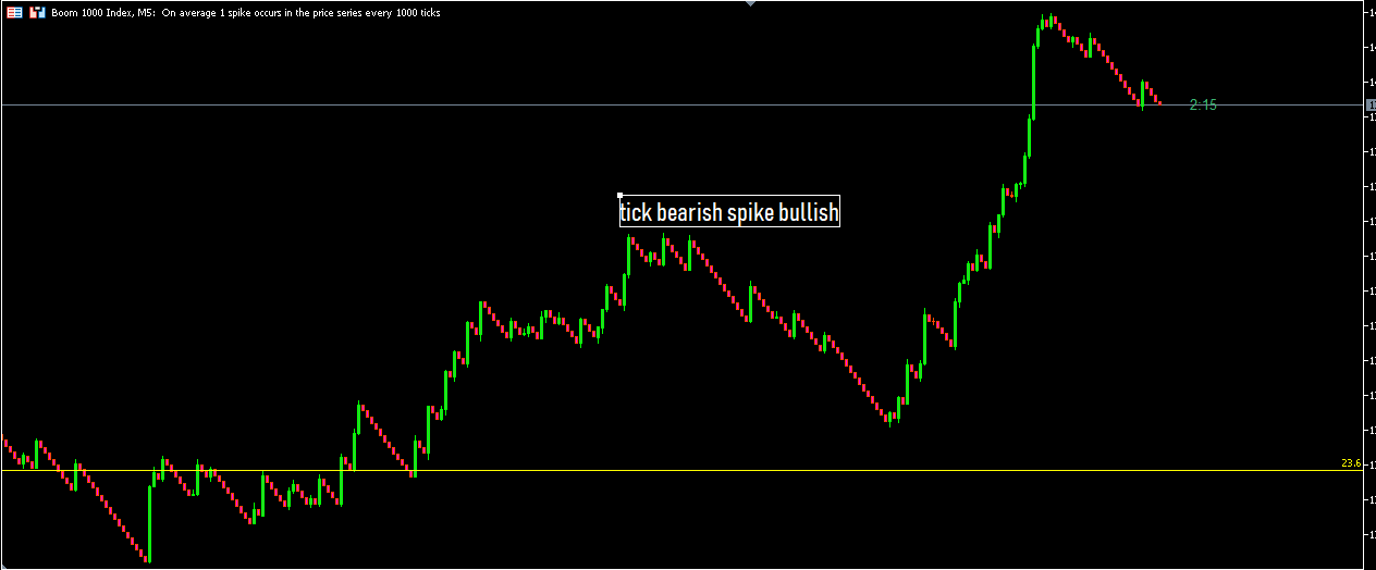 Boom 1000 Index Brokers: Complete Guide