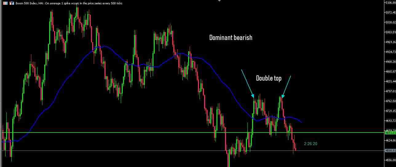 ForexBrainBox - Top Secret on How to Trade Boom and Crash