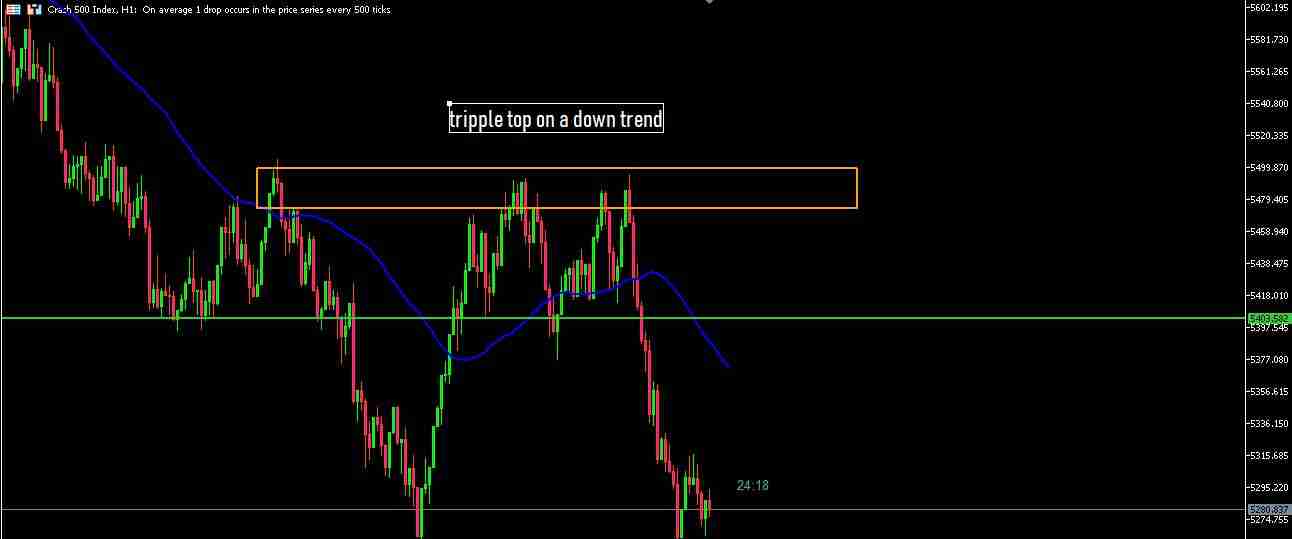 ForexBrainBox - Top Secret on How to Trade Boom and Crash