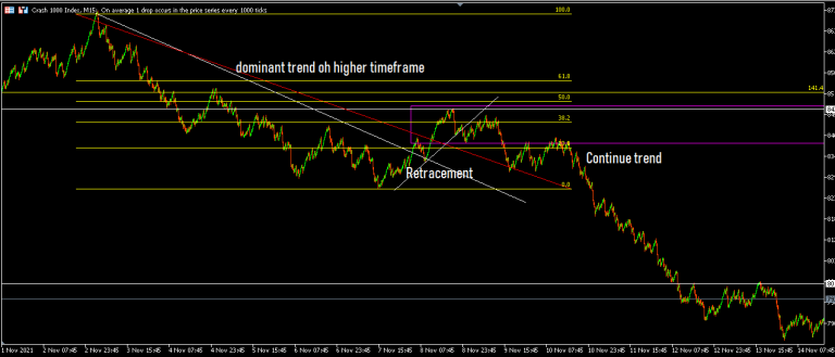 BOOM 1000 INDEX BROKERS - ForexBrainBox