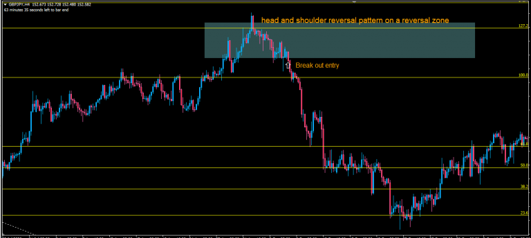 WHAT IS MARKET STRUCTURE IN FOREX - ForexBrainBox