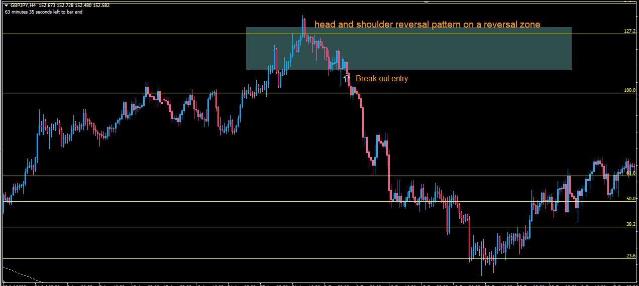 Market Structure in Forex - 5 Key Concepts You Should Know