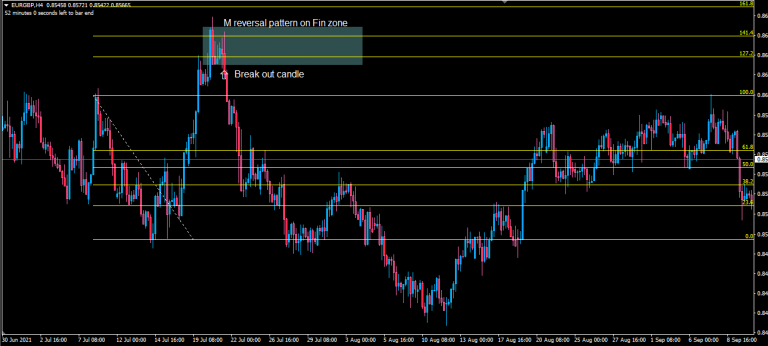 Market Structure in Forex - 5 Key Concepts You Should Know