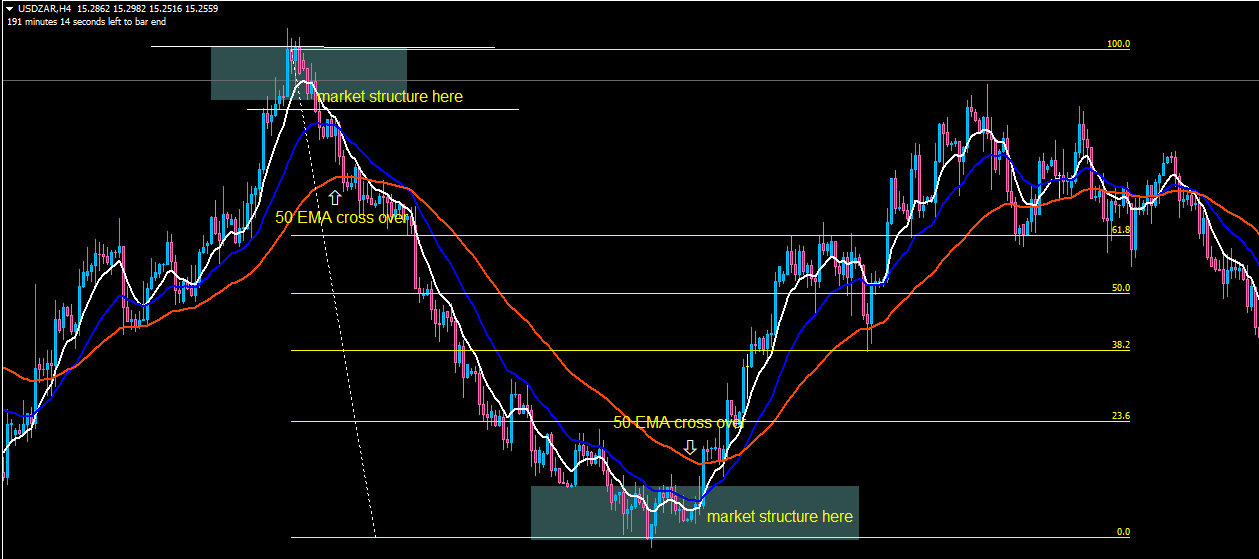 The Very Easy and Profitable Trading Strategy MT4 to Know