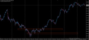 BEST PAIRS TO TRADE DURING TOKYO SESSION - ForexBrainBox