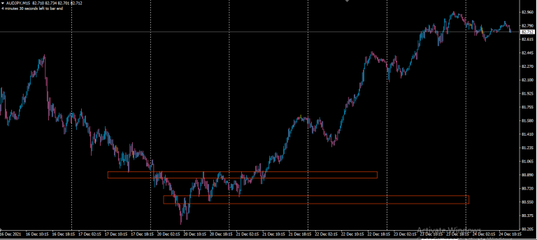 BEST PAIRS TO TRADE DURING TOKYO SESSION - ForexBrainBox