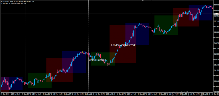 BEST PAIRS TO TRADE DURING TOKYO SESSION - ForexBrainBox