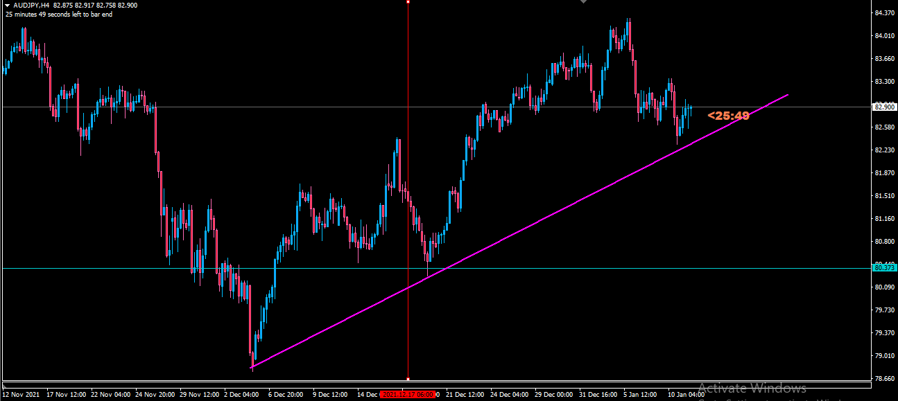 HOW TO TRADE PIN BARS IN FOREX - ForexBrainBox