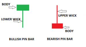 HOW TO TRADE PIN BARS IN FOREX - ForexBrainBox