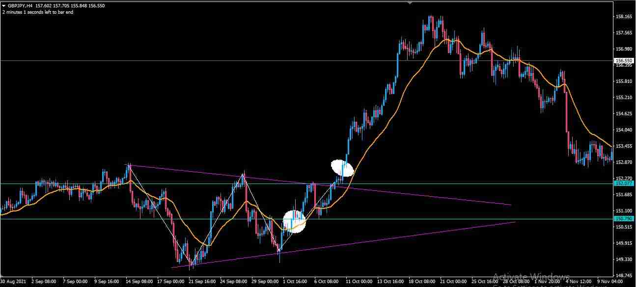 HOW TO TRADE GBP JPY SUCCESSFULLY - ForexBrainBox