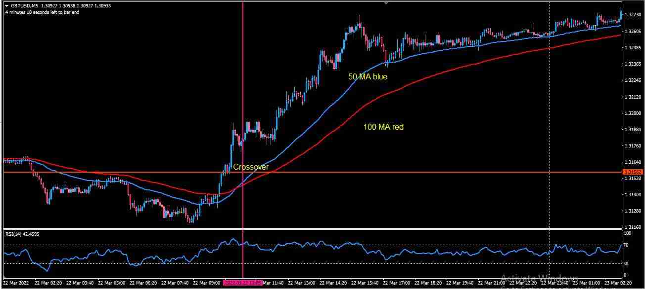 BEST 1 HOUR TRADING STRATEGY - ForexBrainBox