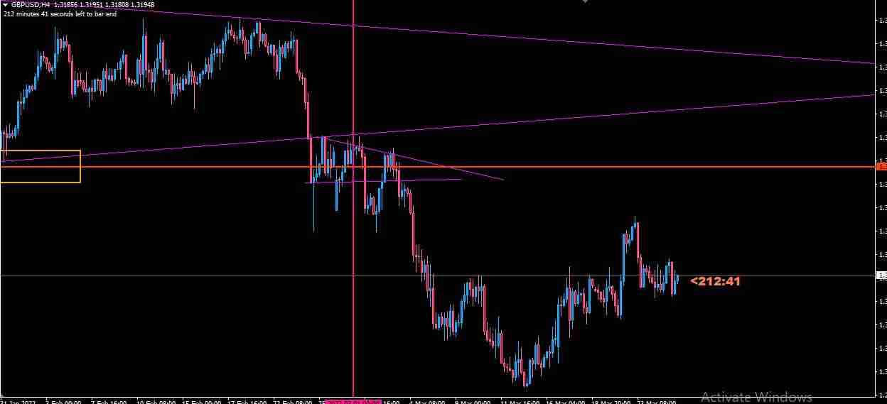 TRADING 1 HOUR TIME FRAME FOREX - ForexBrainBox