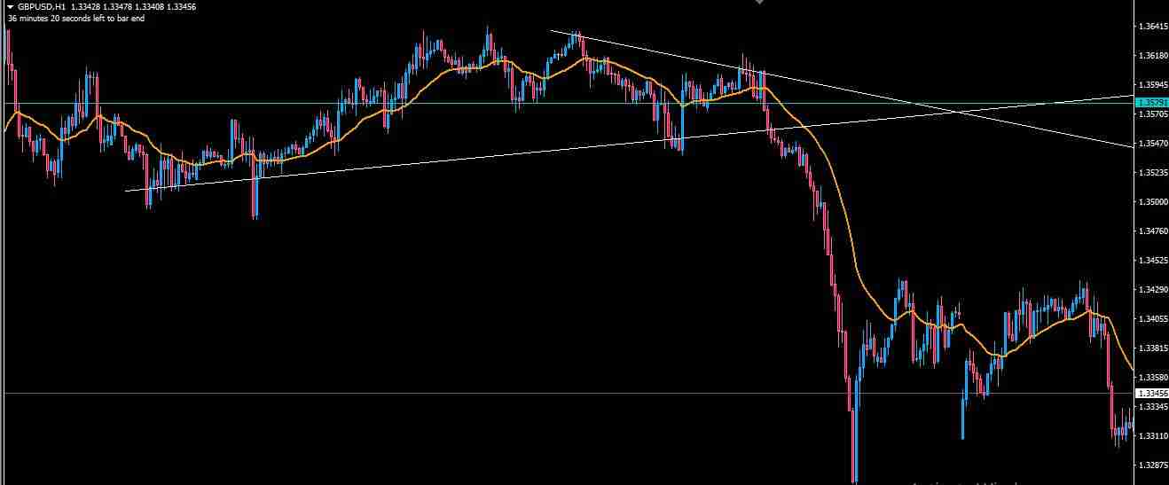 BEST FOREX TRADING STRATEGY FOR BEGINNERS - ForexBrainBox
