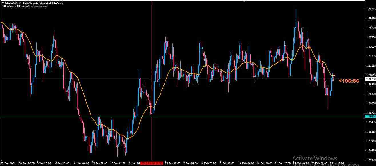 BEST FOREX TRADING STRATEGY FOR BEGINNERS - ForexBrainBox