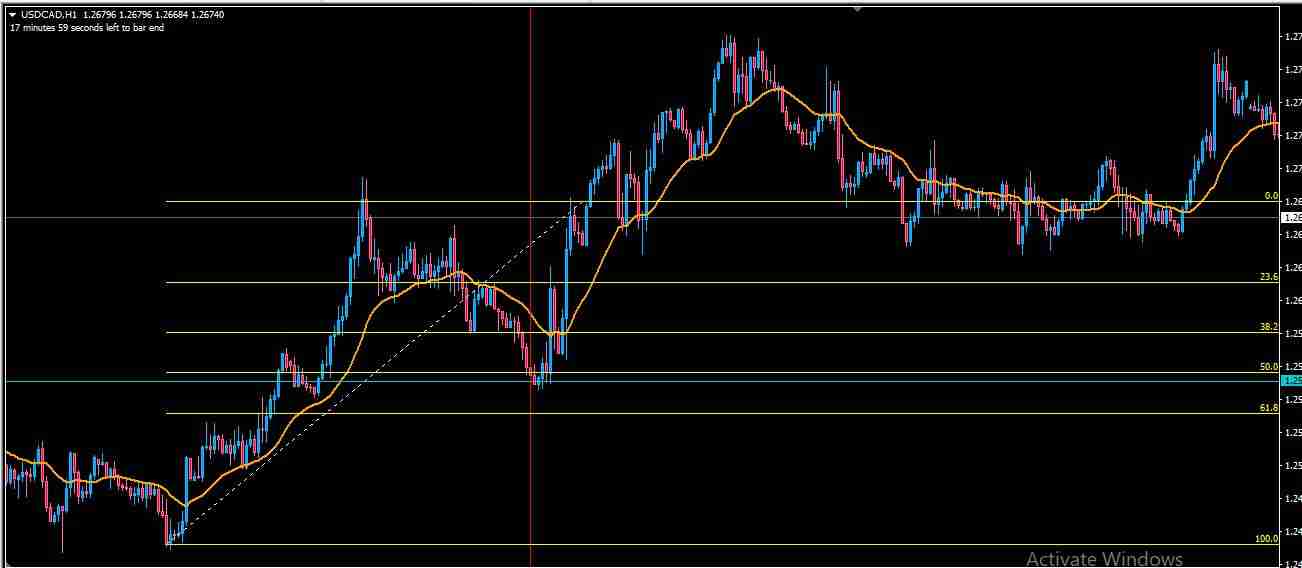 BEST FOREX TRADING STRATEGY FOR BEGINNERS - ForexBrainBox