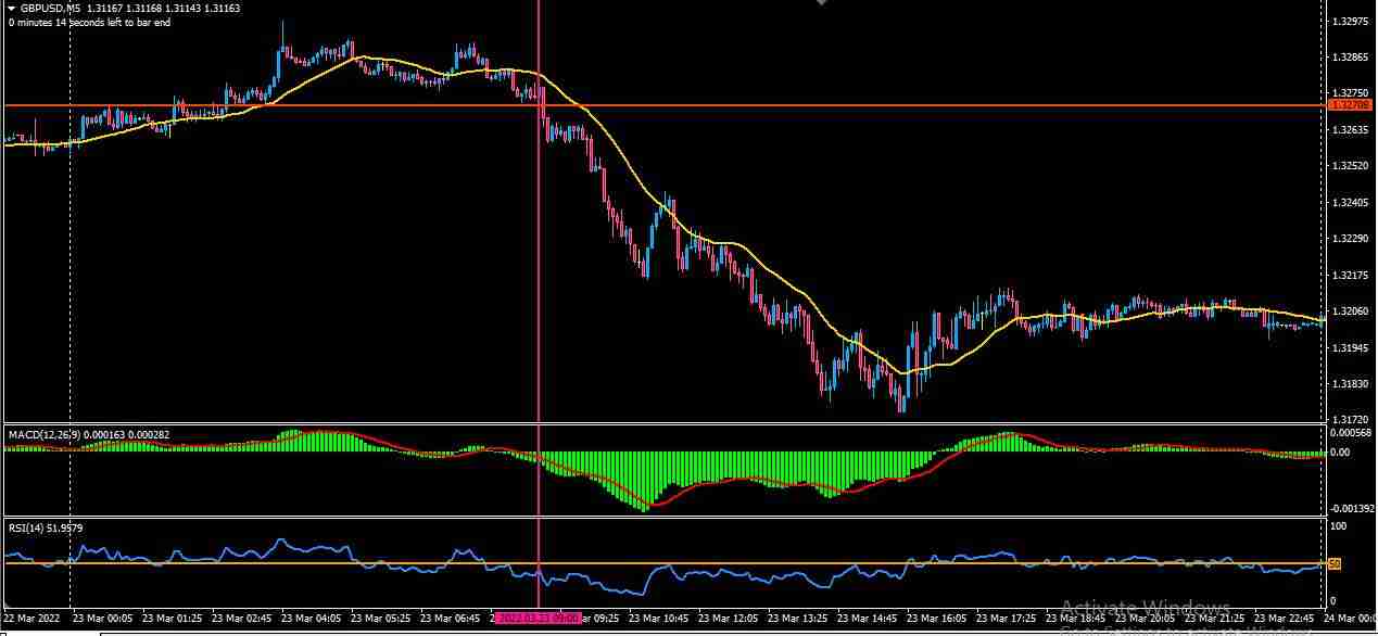 5 MINUTE SCALPING STRATEGY - ForexBrainBox