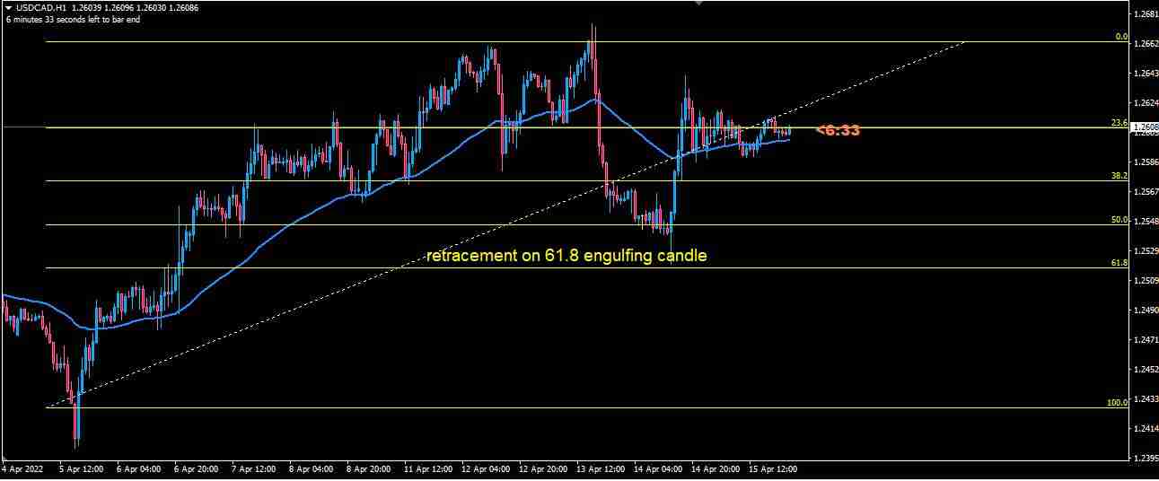 SWING TRADING ENTRY EXIT STRATEGIES - ForexBrainBox