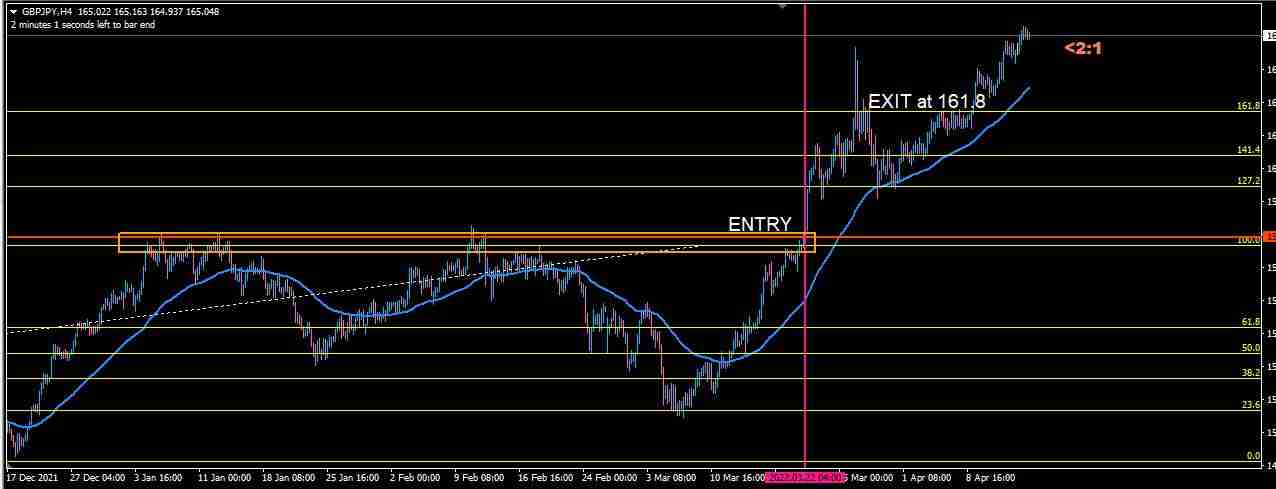 SWING TRADING ENTRY EXIT STRATEGIES - ForexBrainBox