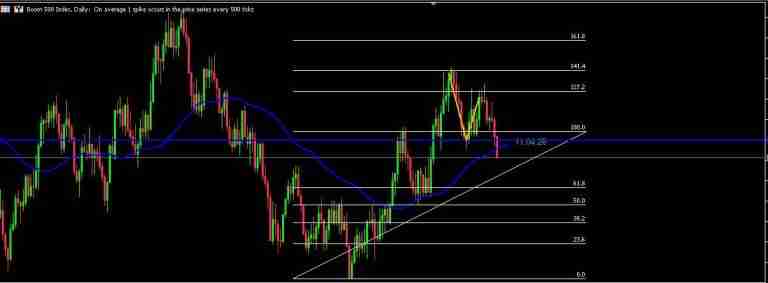 HOW TO TRADE BOOM AND CRASH WITHOUT INDICATORS - ForexBrainBox