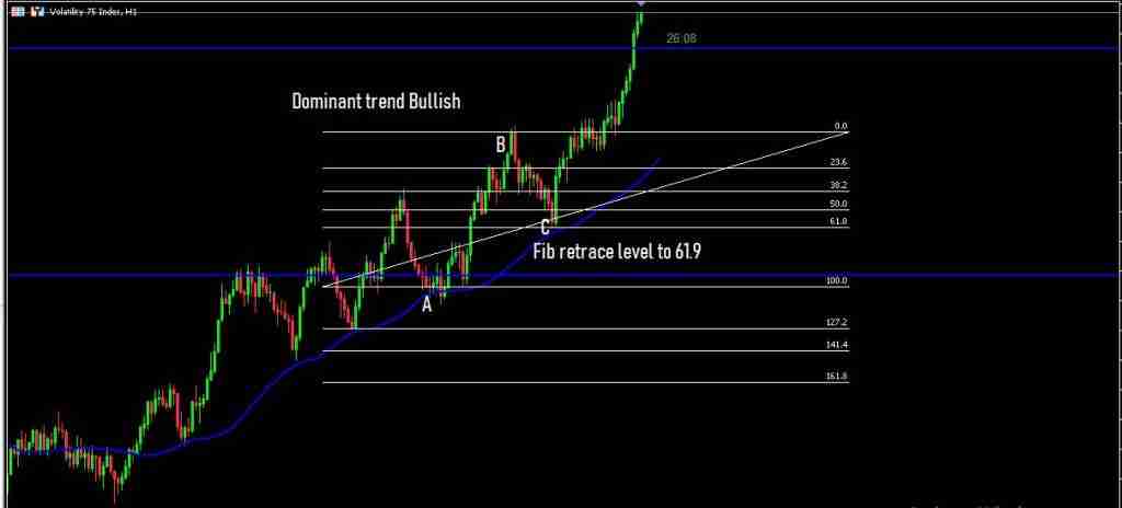 BEST TIME TO TRADE VOLATILITY INDICES - ForexBrainBox