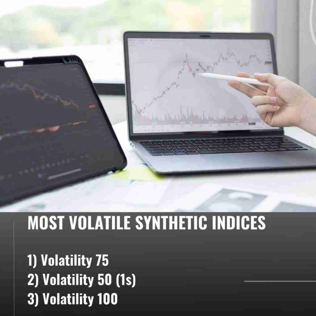 BEST TIME TO TRADE VOLATILITY INDICES - ForexBrainBox