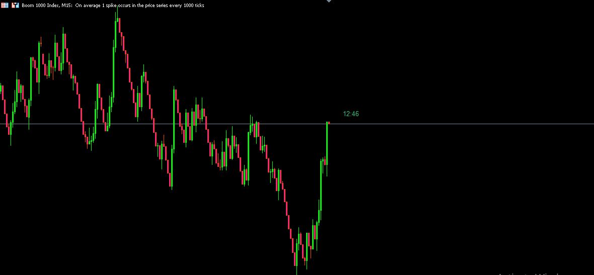Synthetic Trading - Basic and Professional Guide