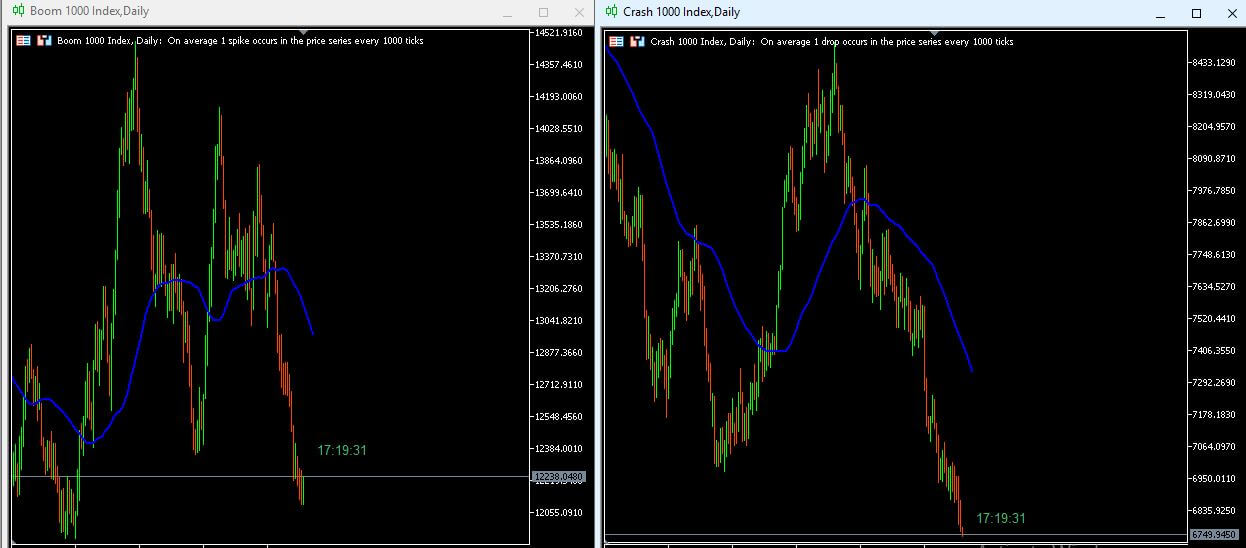 TRADING BOOM AND CRASH - ForexBrainBox