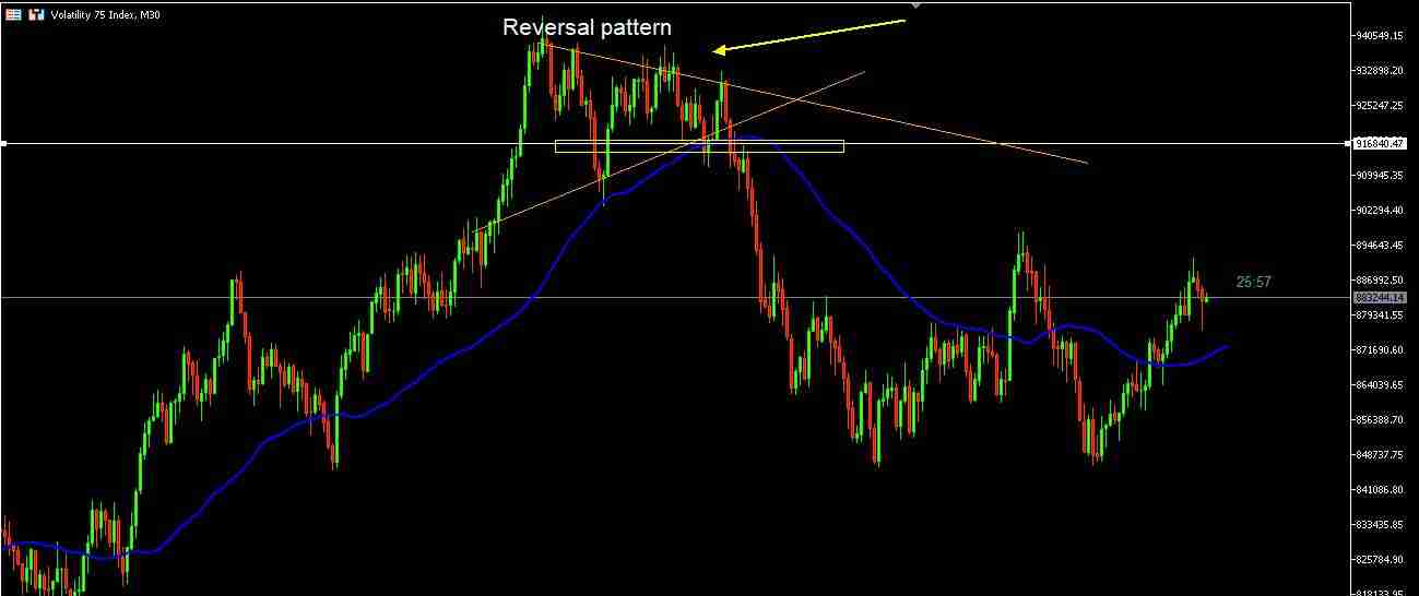 BEST TIME TO TRADE VOLATILITY INDICES - ForexBrainBox