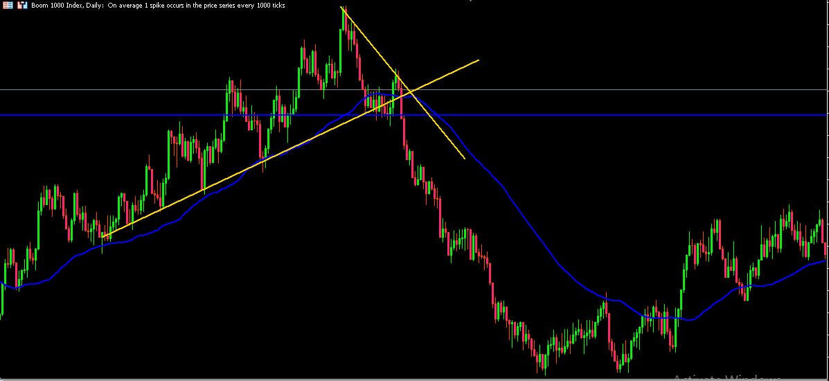 TRADING BOOM AND CRASH - ForexBrainBox