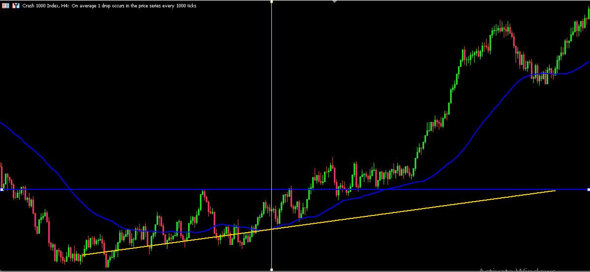TRADING BOOM AND CRASH - ForexBrainBox