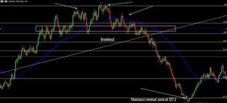 BEST TIME TO TRADE VOLATILITY INDICES - ForexBrainBox