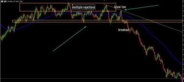 BEST TIME TO TRADE VOLATILITY INDICES - ForexBrainBox