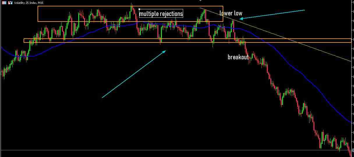 BEST TIME TO TRADE VOLATILITY INDICES - ForexBrainBox