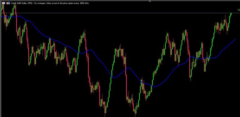 CRASH 1000 INDEX BROKER - ForexBrainBox