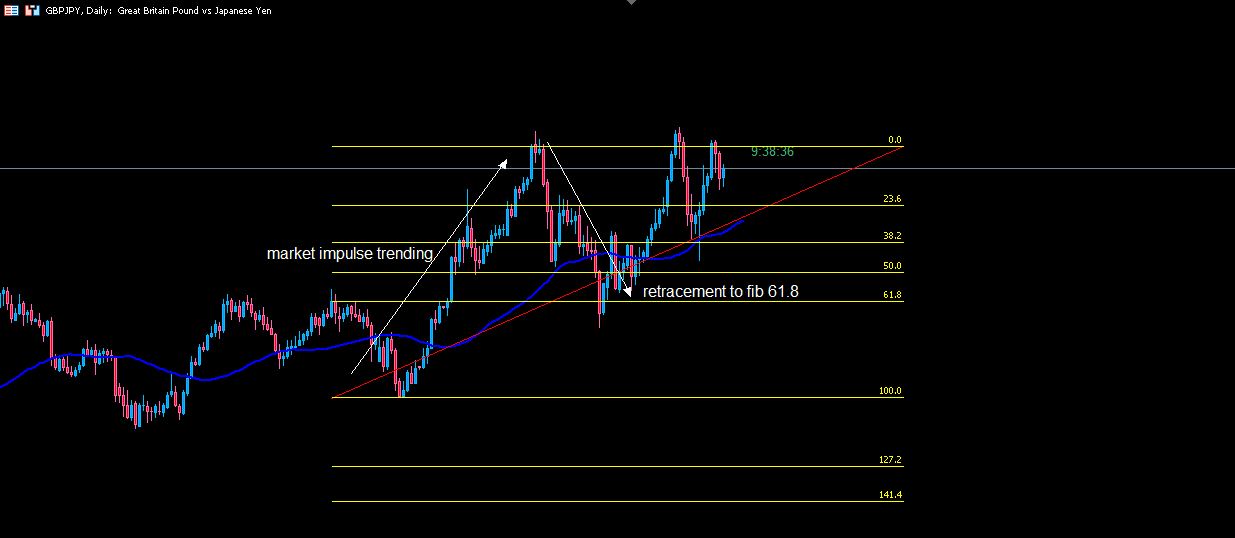 HOW TO USE FIBONACCI RETRACEMENT WITH SUPPORT AND RESISTANCE ...