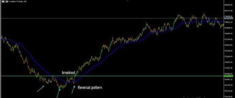 WHAT IS THE BEST TIME TO TRADE SYNTHETIC INDICES - ForexBrainBox