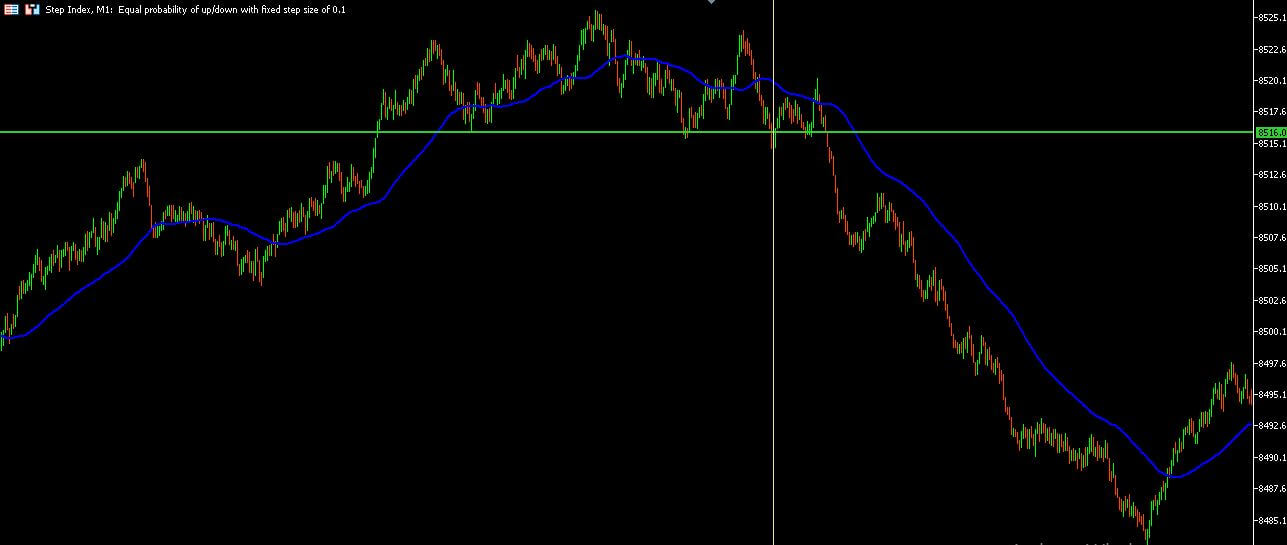 How to Trade Step Index - Killer Strategy and Technique