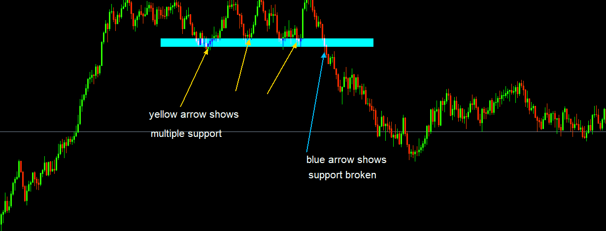 HOW TO TRADE STEP INDEX - ForexBrainBox