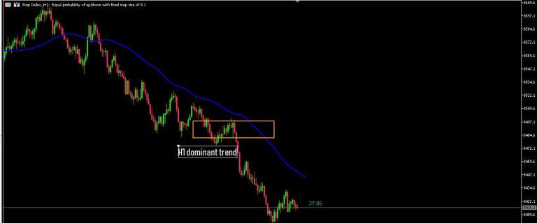 HOW TO TRADE STEP INDEX - ForexBrainBox
