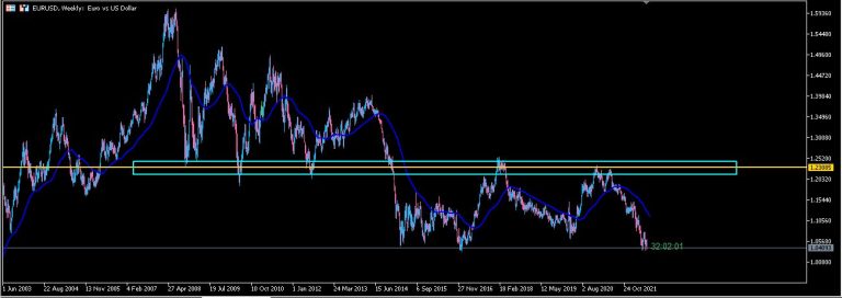 HOW TO IDENTIFY ORDER BLOCK - ForexBrainBox