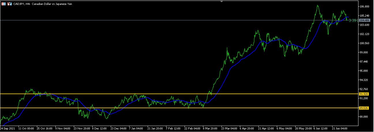 HOW TO IDENTIFY ORDER BLOCK - ForexBrainBox