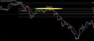 HOW TO DRAW FIBONACCI RETRACEMENT CORRECTLY - ForexBrainBox